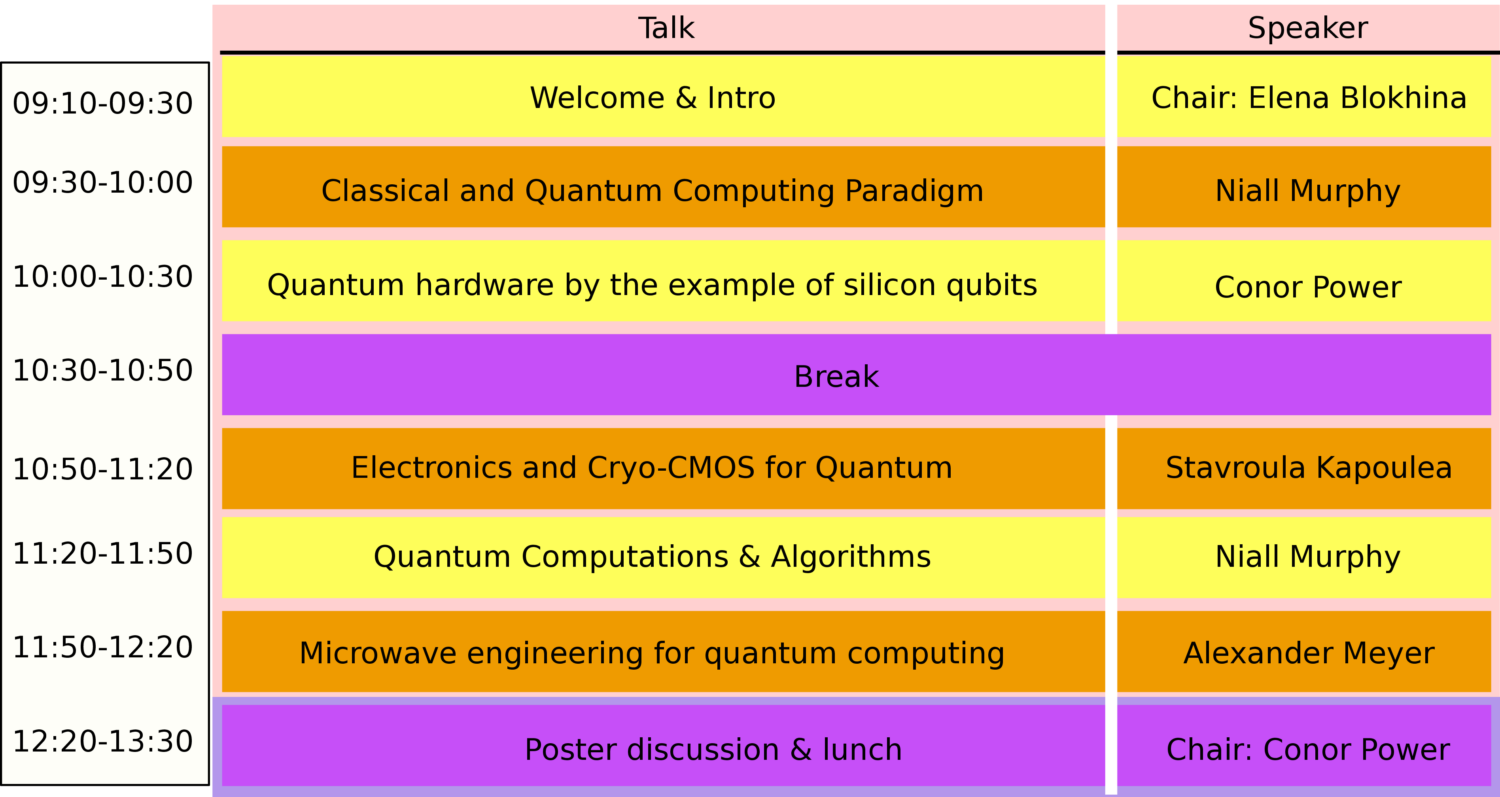 ICECS 2024 Satellite Workshop: Full-Stack Quantum Computing - IEEE ICECS2024